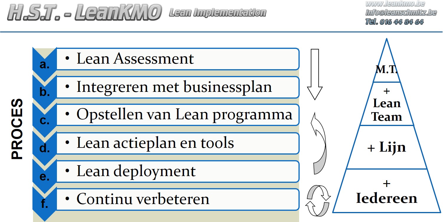 Lean bedrijfsplanning - Hoshin